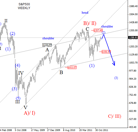 Get Ready For Stock Market Collapse In 2012 - Forex Crunch