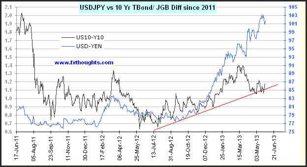 Market Volatility Prevalent in Japan - Forex Crunch