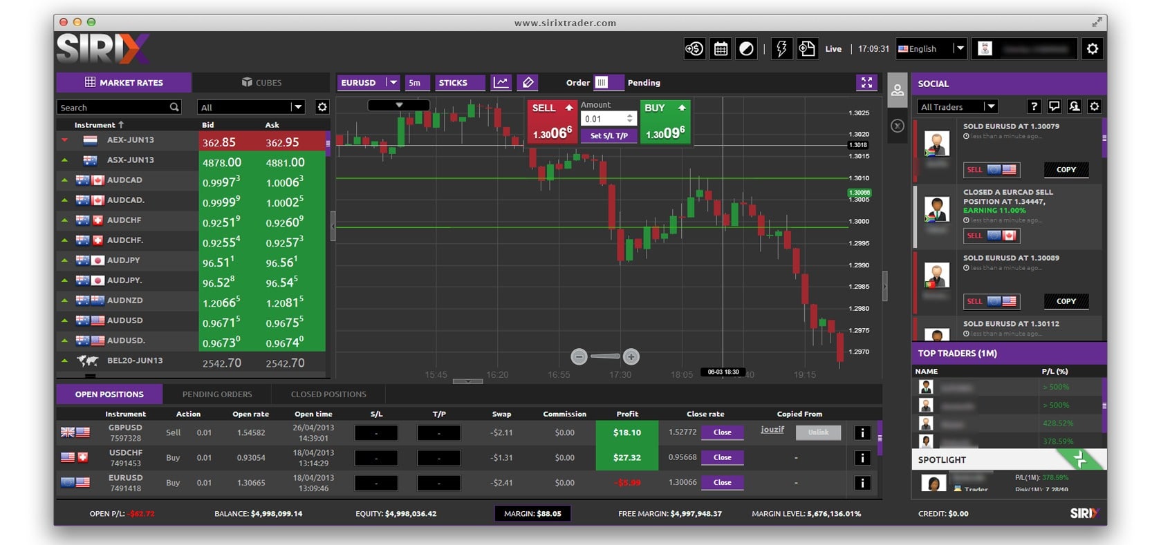 The New Sirix Launched by Leverate - Forex Crunch