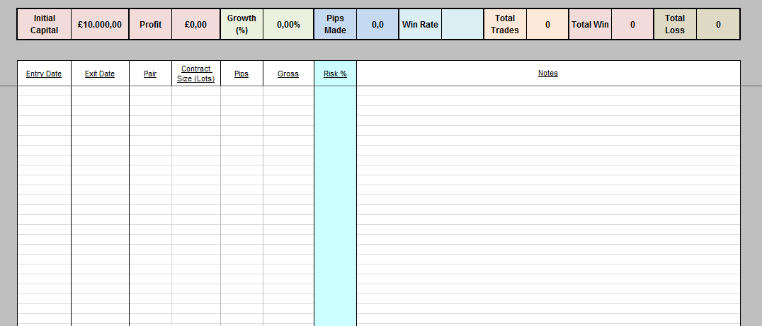The importance of a trading log The importance of a trading log