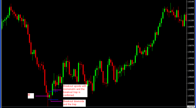 The Inside Bar Breakout Trading Strategy - Forex Crunch