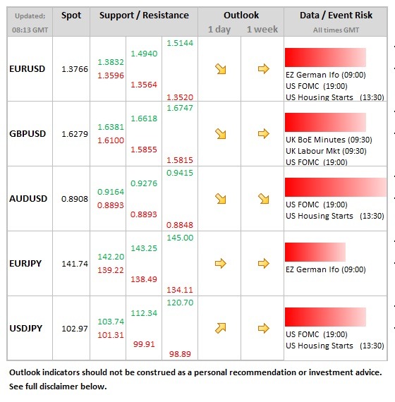 T Day - Forex Crunch