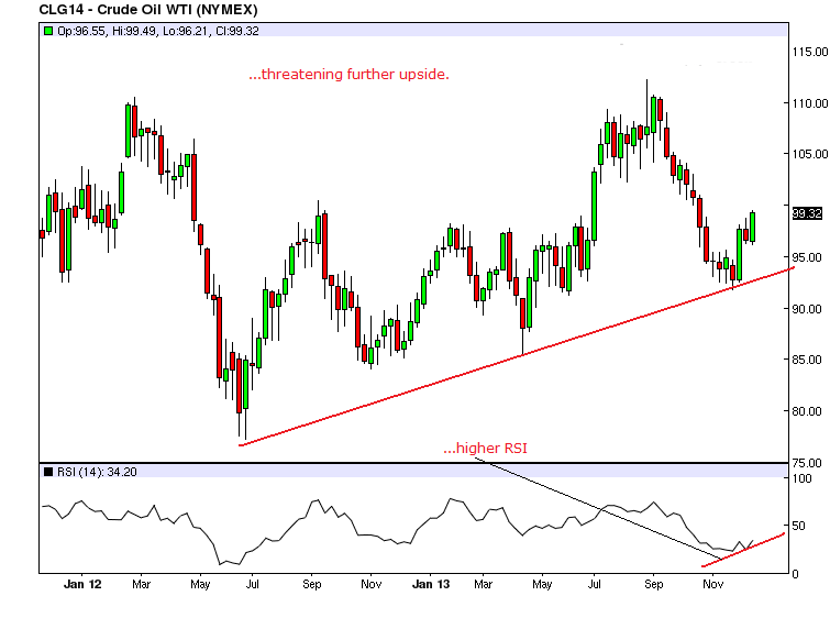 CRUDE OIL: Bullish On Corrective Recovery - Forex Crunch