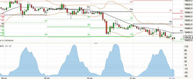 How to use the Chaikin volatility indicator - Forex Crunch