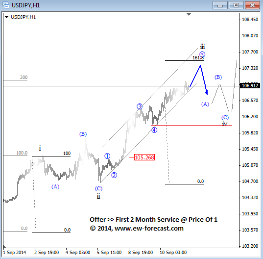 USD/JPY is forming an extended wave structure, USD/CAD may - Forex Crunch