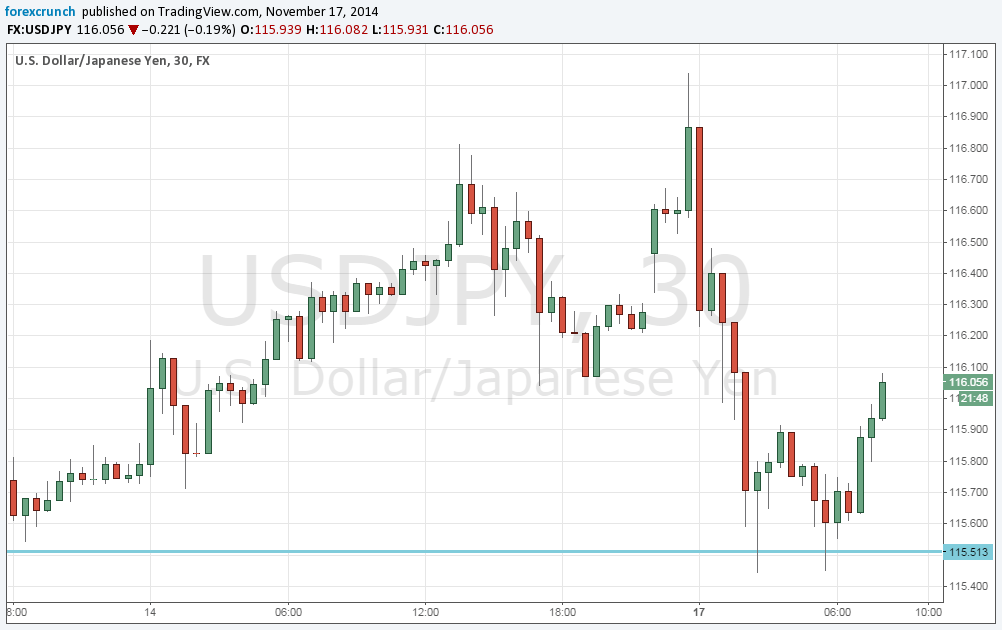 Japan shock GDP: slips into recession - USD/JPY shakes - Forex Crunch