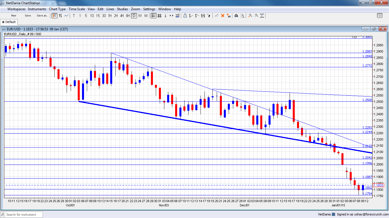 Has EUR/USD bottomed out? This pattern looks familiar - Forex Crunch