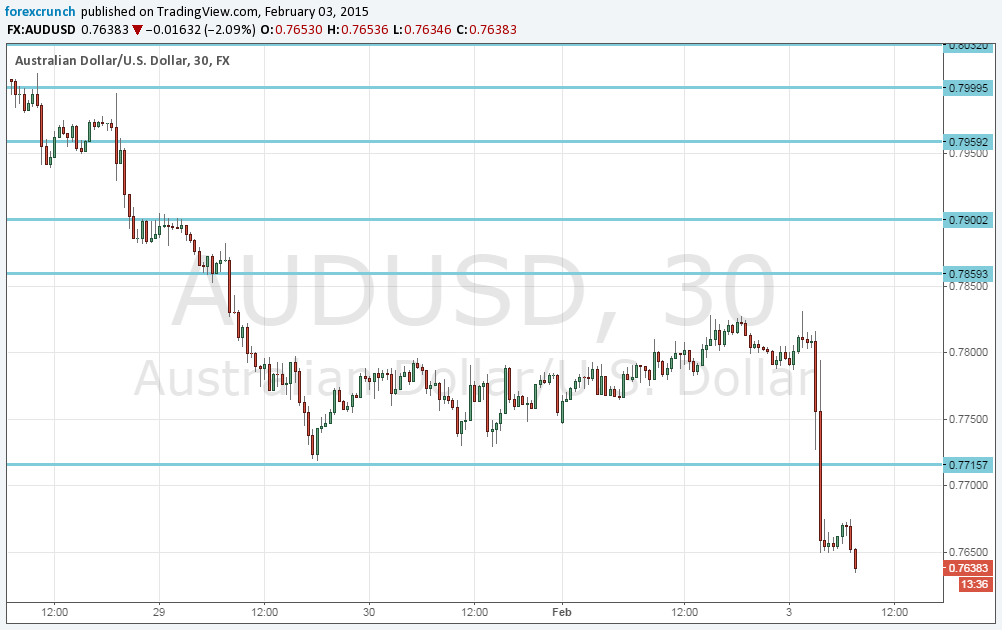 AUD/USD falls hard as RBA cuts interest rate - Forex Crunch
