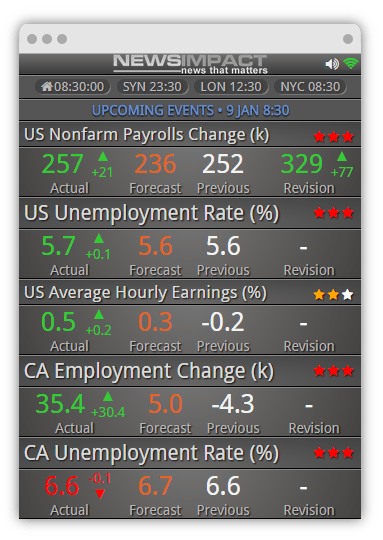 NewsImpact's Real Time News keeps it simple and quick - Forex Crunch