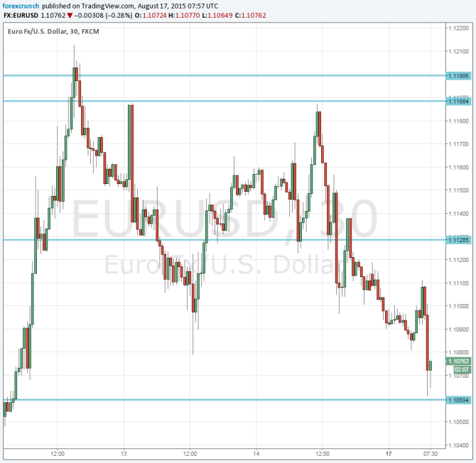 Why EUR/USD is falling on the background of a Greek - Forex Crunch
