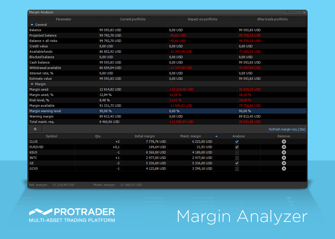 Protrader's new Margin Analyzer Panel enhances risk management ...