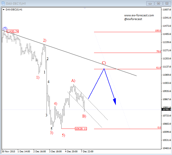 Elliott Wave German DAX and USDJPY - Dec 2015 - Forex Crunch
