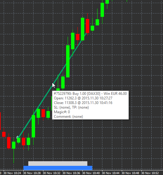 MT4 Supreme gets 6 new features