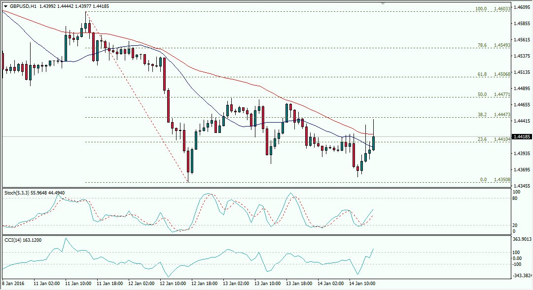 GBP/USD maintains bearish bias after the BOE