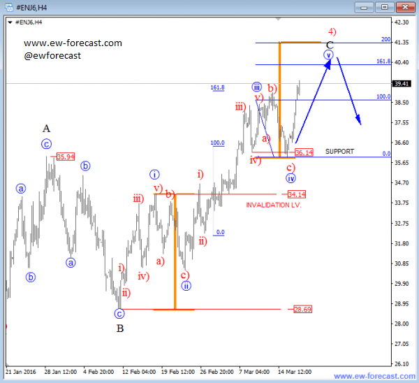 Crude oil trapped in a triangle - Forex Crunch