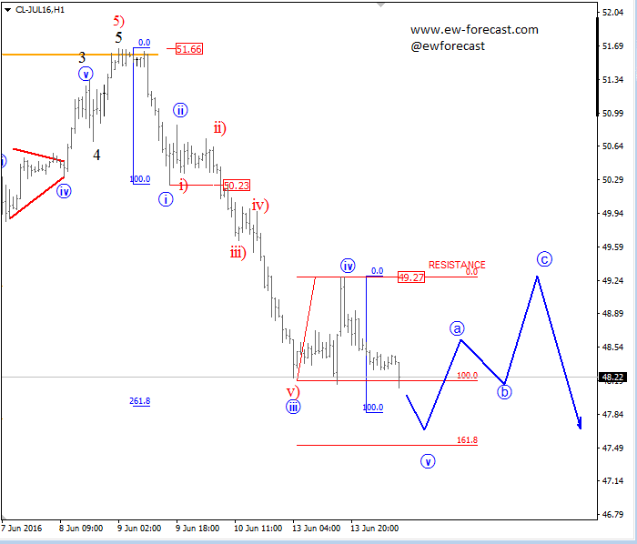 Elliott Wave Analysis on crude oil and EURJPY - Forex Crunch
