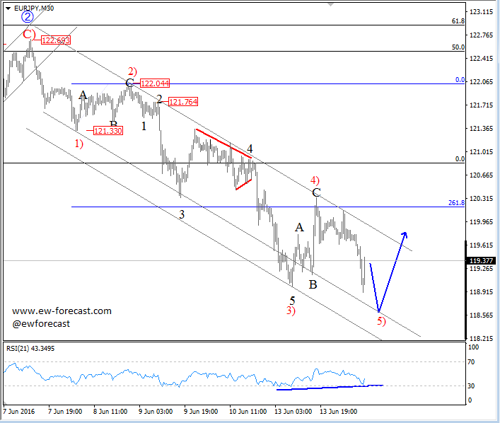 Elliott Wave Analysis on crude oil and EURJPY - Forex Crunch