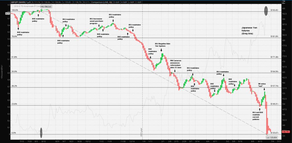 GBP JPY One Triggers Another gbp-jpy-one-triggers-another