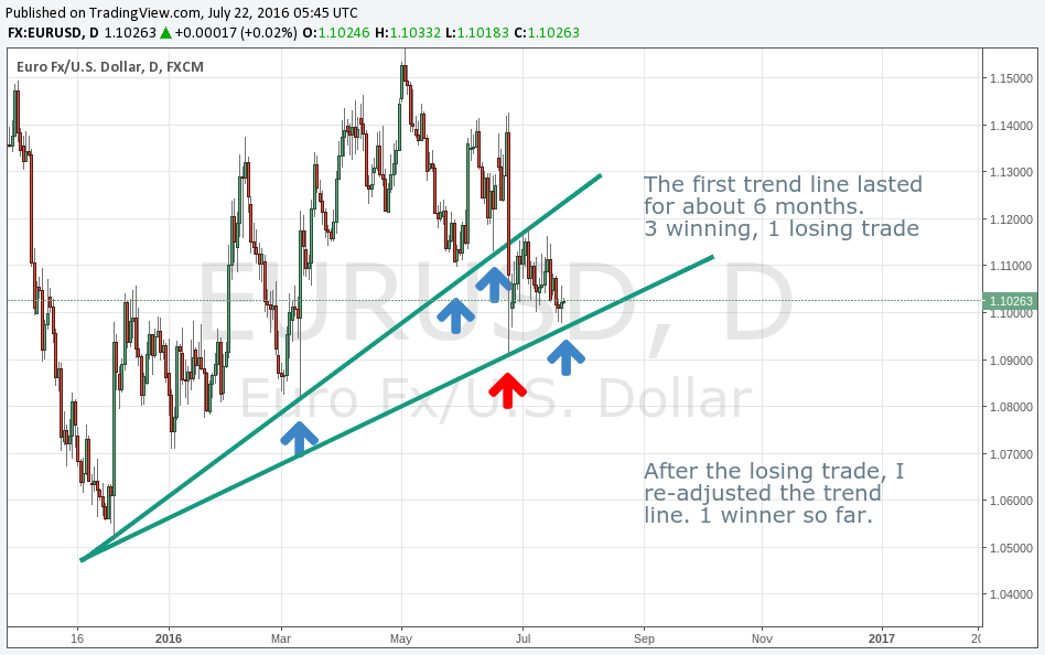 Low Pressure, Lower Volatility Forex Trading - Forex Crunch
