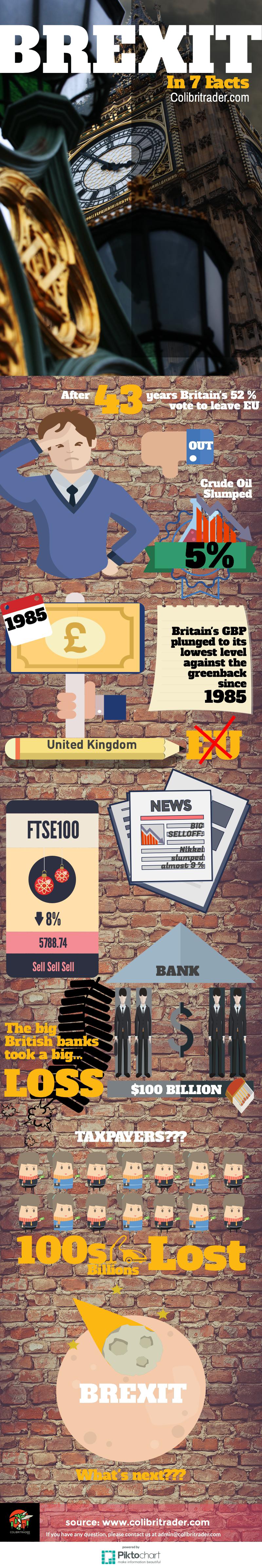 7 Facts about Brexit - Infographic - Forex Crunch