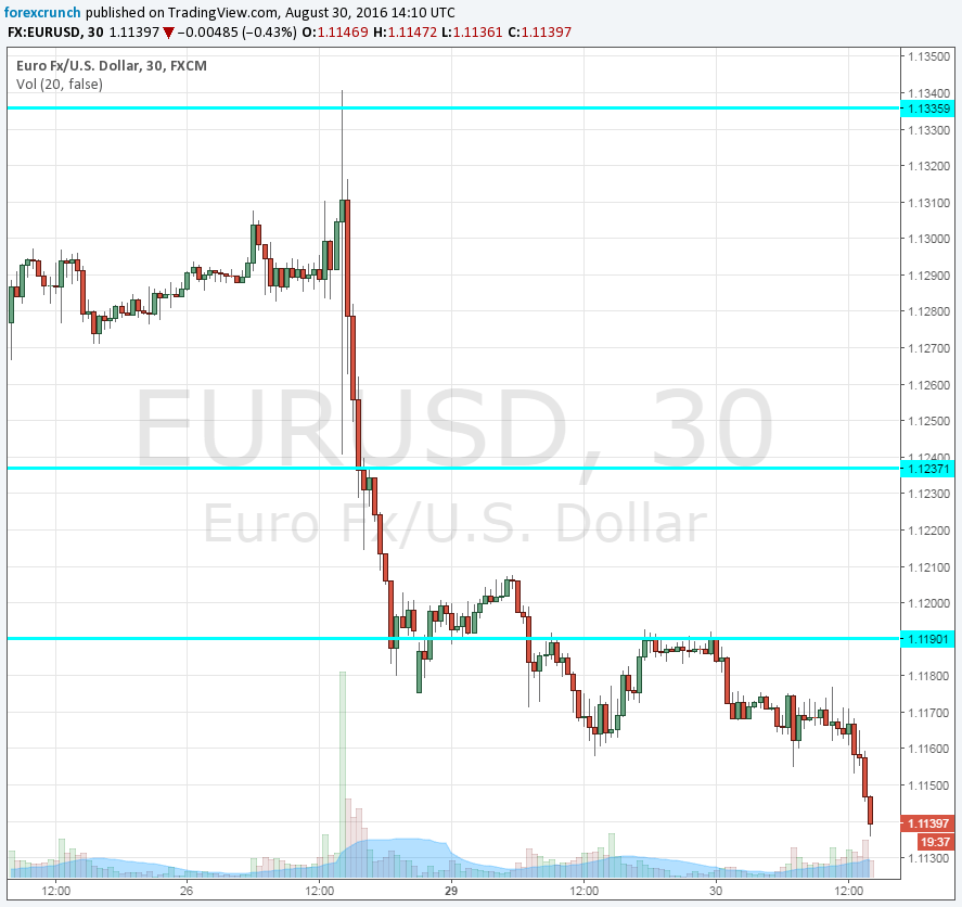 USD gets more tailwind after strong consumer confidence - EUR/USD slips