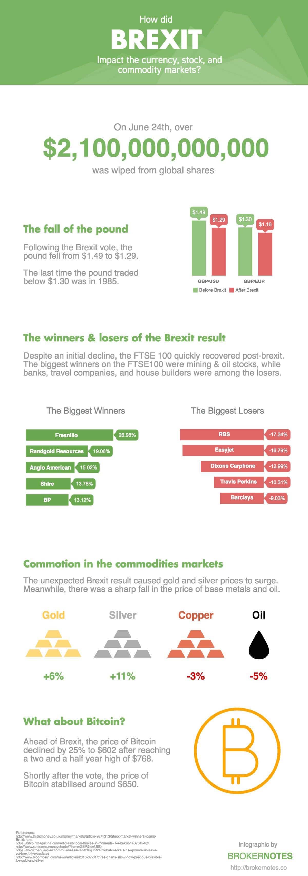 Brexit impact on forex [Infographic] - Forex Crunch