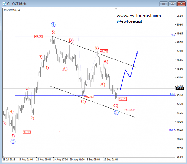 Elliott Wave Analysis Crude OIL and DAX September 19 - Forex Crunch