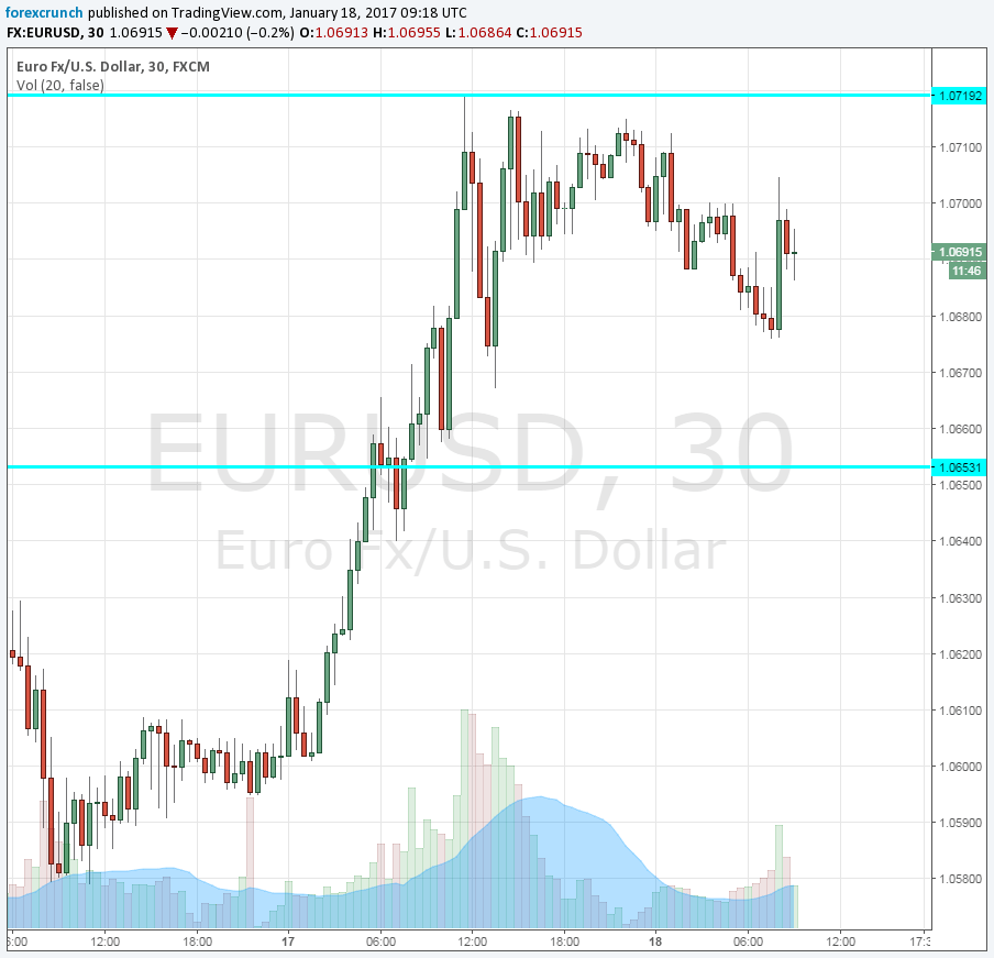 Euro-zone inflation confirmed at 1.1% - Forex Crunch