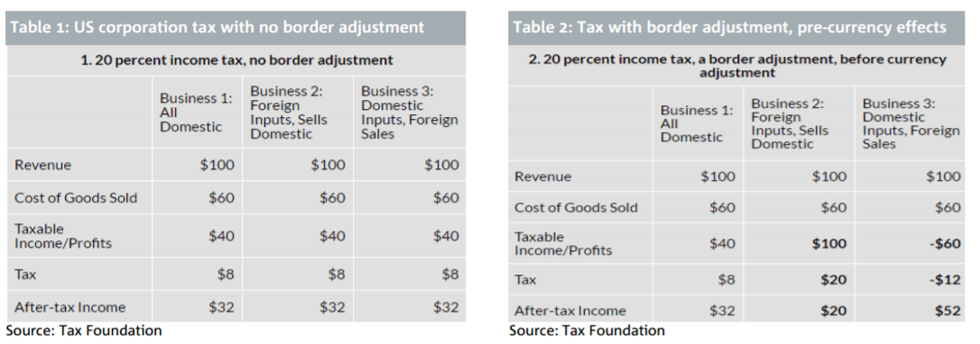 US Border Tax: A 'Big Deal' For USD & AUD - NAB - Forex Crunch