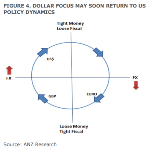 EUR/USD: Counter intuitive Reaction To Data; Positioning Key | Forex Crunch