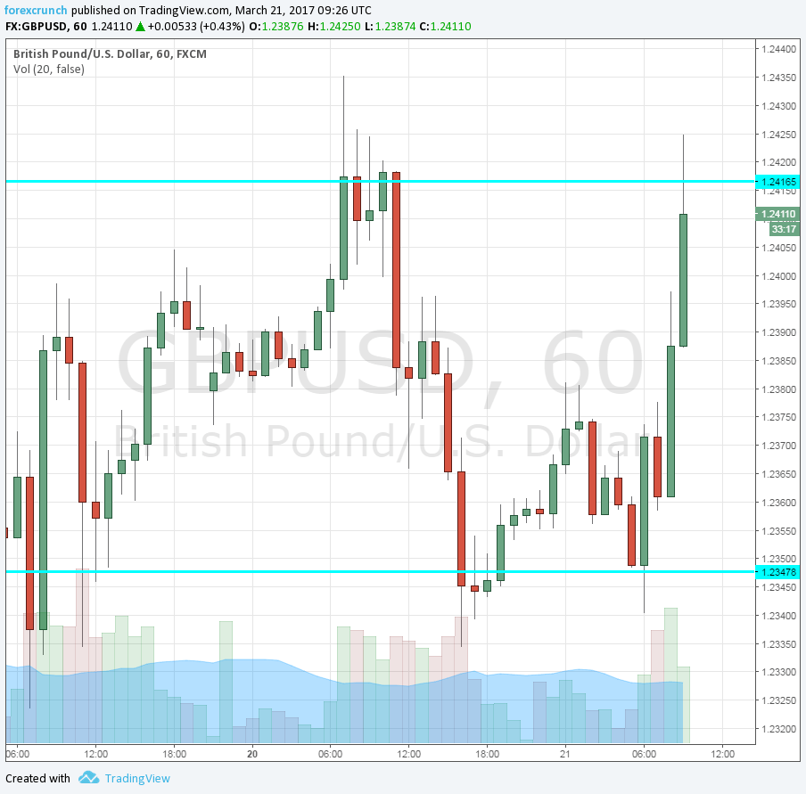 UK inflation jumps to 2.3% - GBP jumps - Forex Crunch