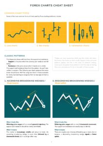 Forex Technical Analysis Cheat Sheet - Part 1 - Forex Crunch