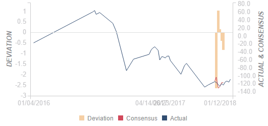 Japan CFTC JPY NC net positions rose from previous ¥-5.5K to ¥3.7K ...