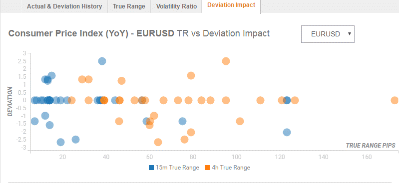 When are the Eurozone final CPIs and how could they affect EUR/USD ...