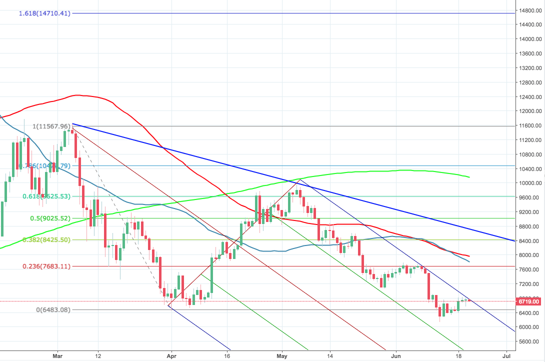 Bitcoin price analysis: it's hit o miss moment for BTC/USD - Forex Crunch