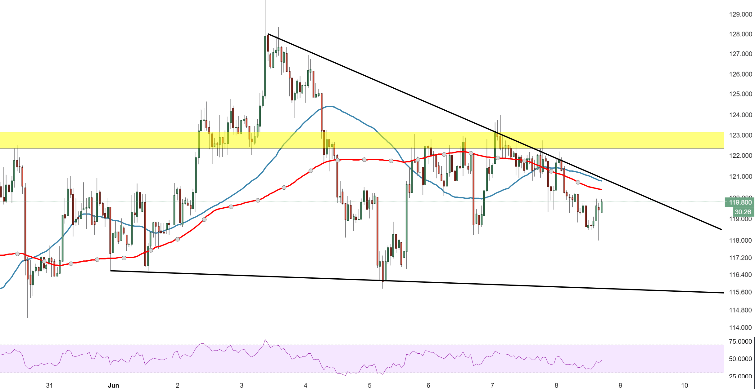 Litecoin Technical Analysis: LTC/USD rejected and sent back south ...