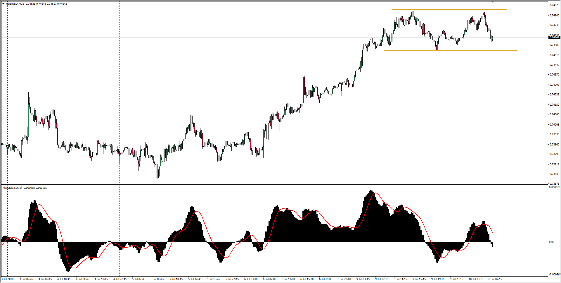 AUD/USD Review: Greenback bounce capping off the Aussie's rise - Forex ...