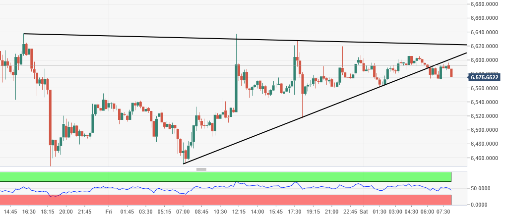 Bitcoin's rising wedge breakdown isn't scary - Forex Crunch