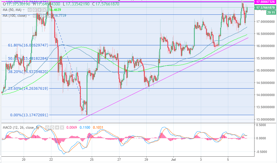 Ethereum Classic price analysis: ETC/USD picks up the pace defying Bear ...