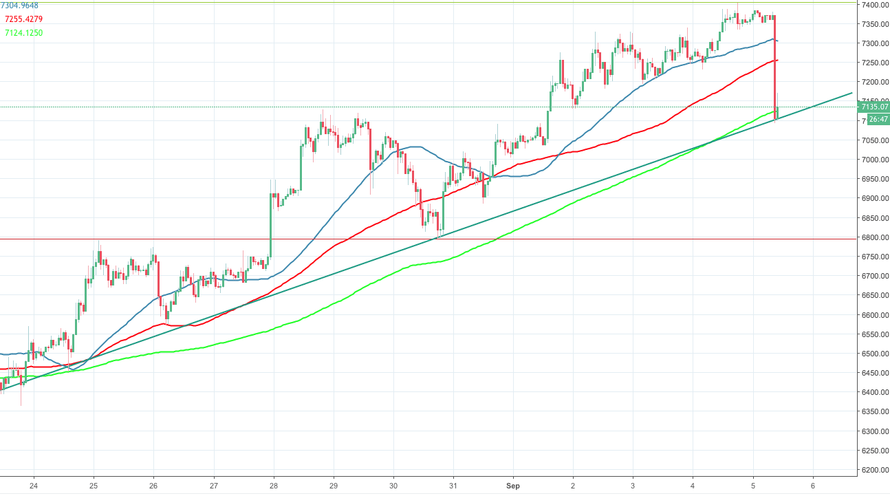 Bitcoin drops like a stone, ShapeShift's decision to introduce ...