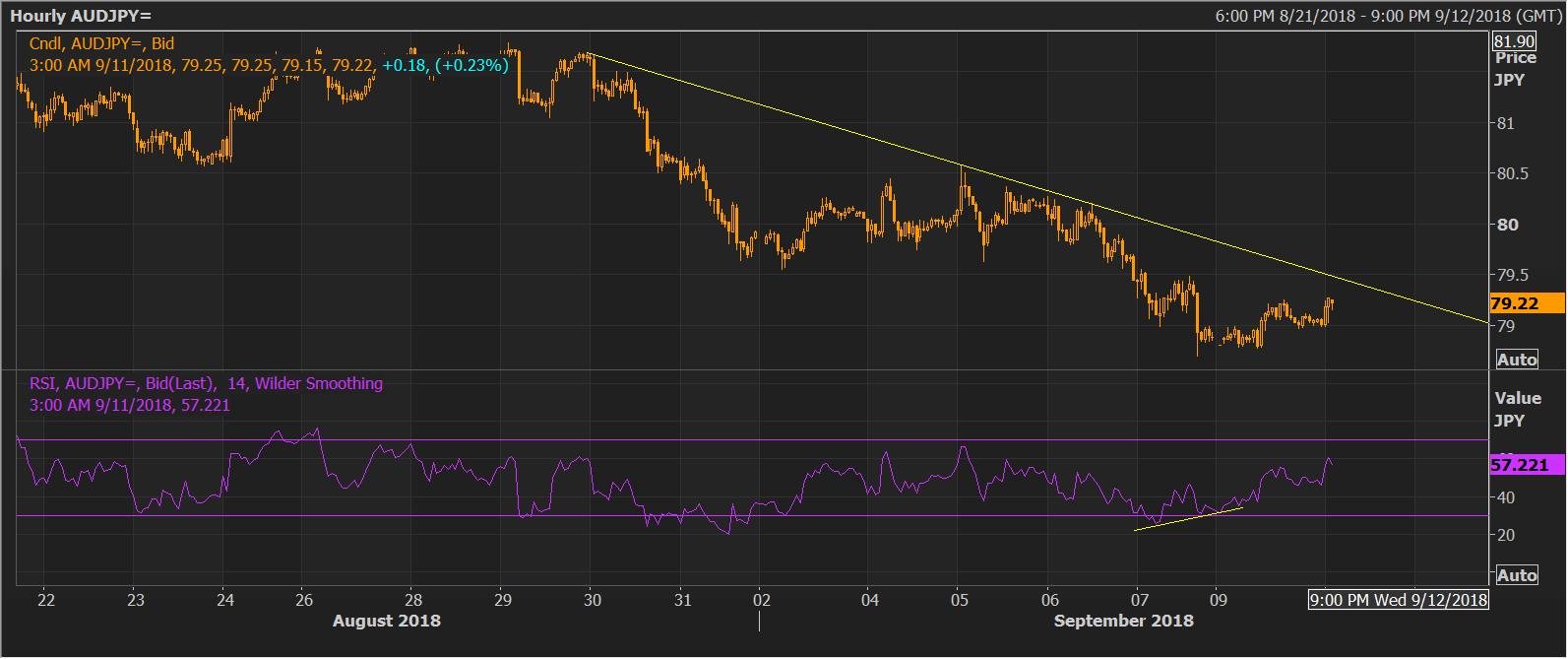 AUD JPY Technical Analysis Building Up For Corrective Rally aud-jpy-technical-analysis-building-up-for-corrective-rally