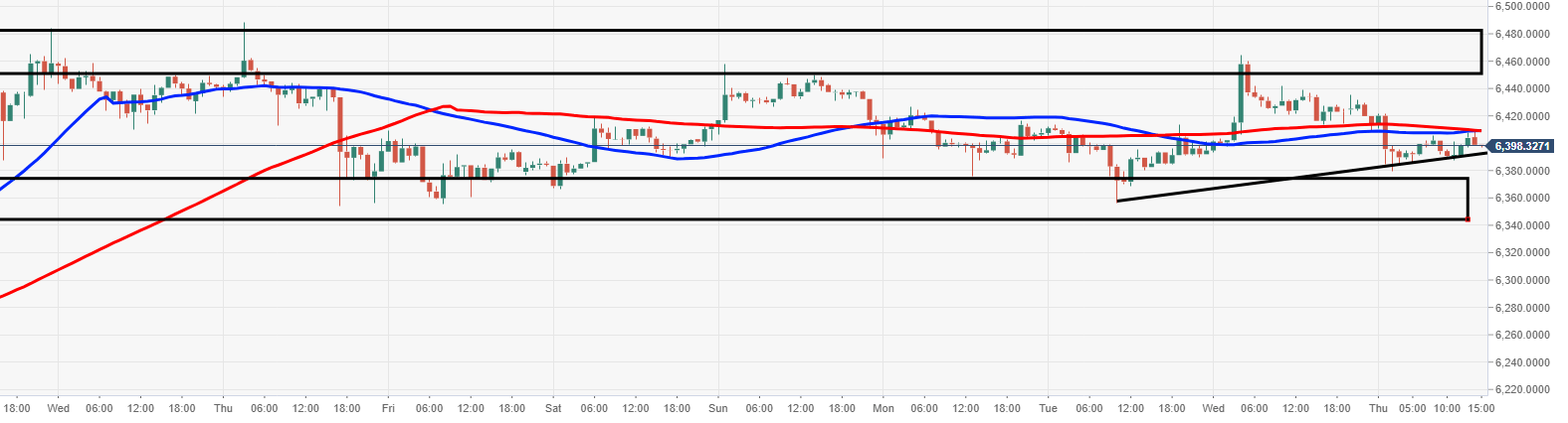 Bitcoin (BTC/USD) trading its clockwork movement - Forex Crunch