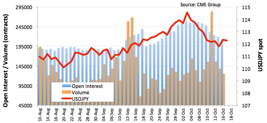 JPY futures: declines appear limited - Forex Crunch