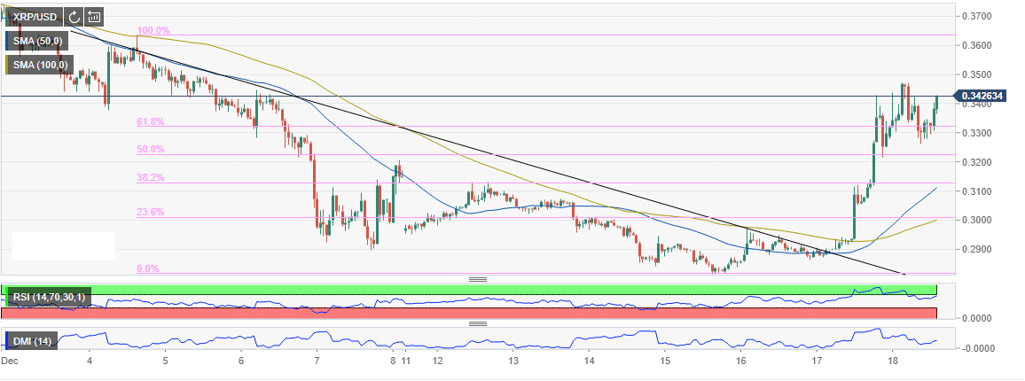 Ripple's XRP breakout looms: Could Ripple lead 2019 bull rally? - Forex Crunch