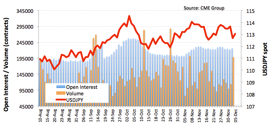 JPY futures: rebound expected to continue - Forex Crunch