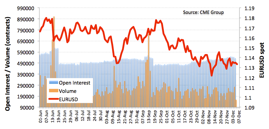 EUR Futures Further Decline Not Ruled Out eur-futures-further-decline-not-ruled-out