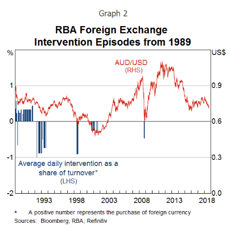 RBA Bulletin: "Understanding exchange rates and why they are important ...