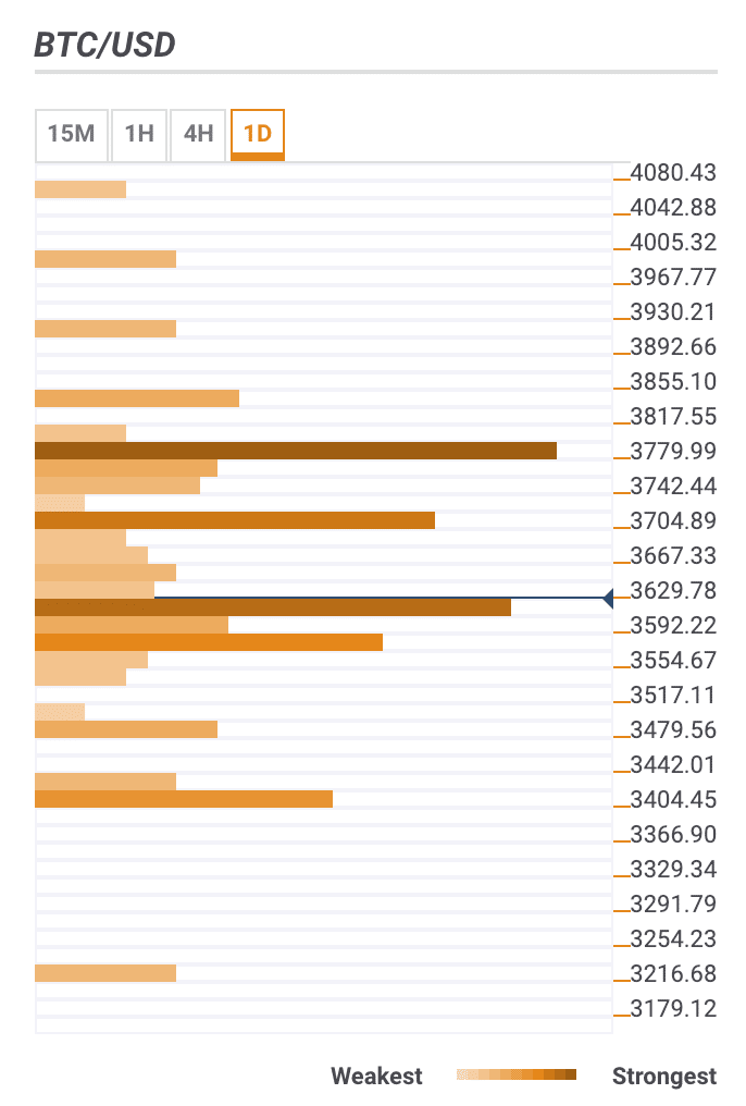 Bitcoin price prediction: waiting for a chance to escape the range ...
