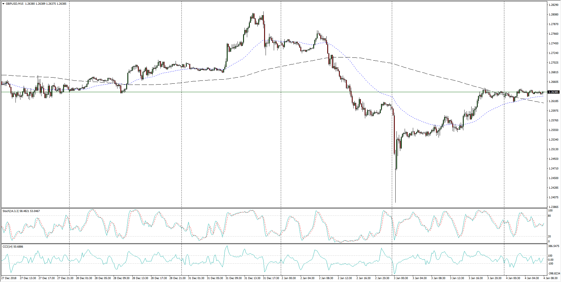 GBP USD Technical Analysis No End In Sight For December s GBP USD Technical Analysis No End In Sight For December s