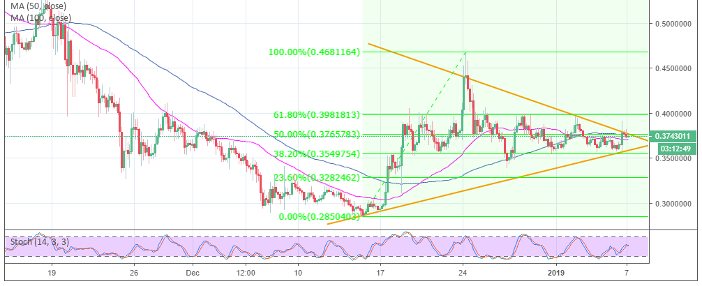 Ripple's XRP: Triangle breakout just around the corner - Forex Crunch